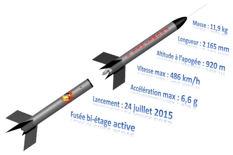 Prométhée II Rocket - Centre Spatial Universitaire de Nouvelle-Aquitaine